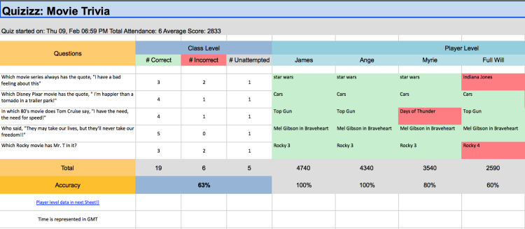 How Do I Sort The Players Scores Alphabetically In The Excel Report 